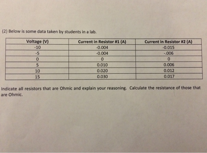 Solved Indicate all resistors that are ohmic and explain | Chegg.com
