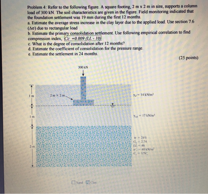 Solved Refer to the following figure. A square footing, 2 m | Chegg.com