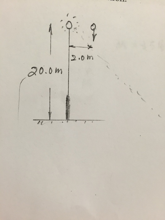 Solved A street lamp is 20 meters above the ground, it sits | Chegg.com