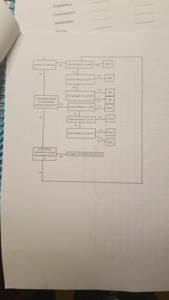 GEOGRAPHY 11S CLIMATE HOMEWORKI Due Date Using the | Chegg.com