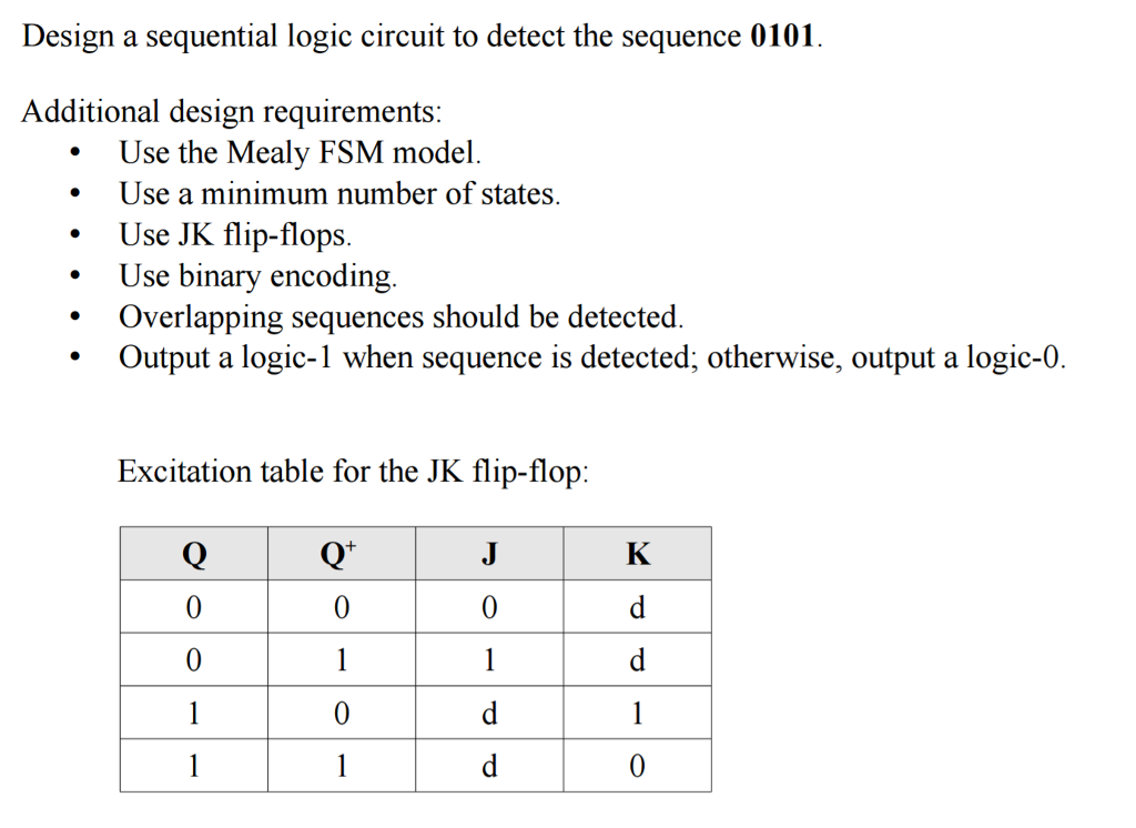 Design a sequential logic circuit to detect the | Chegg.com