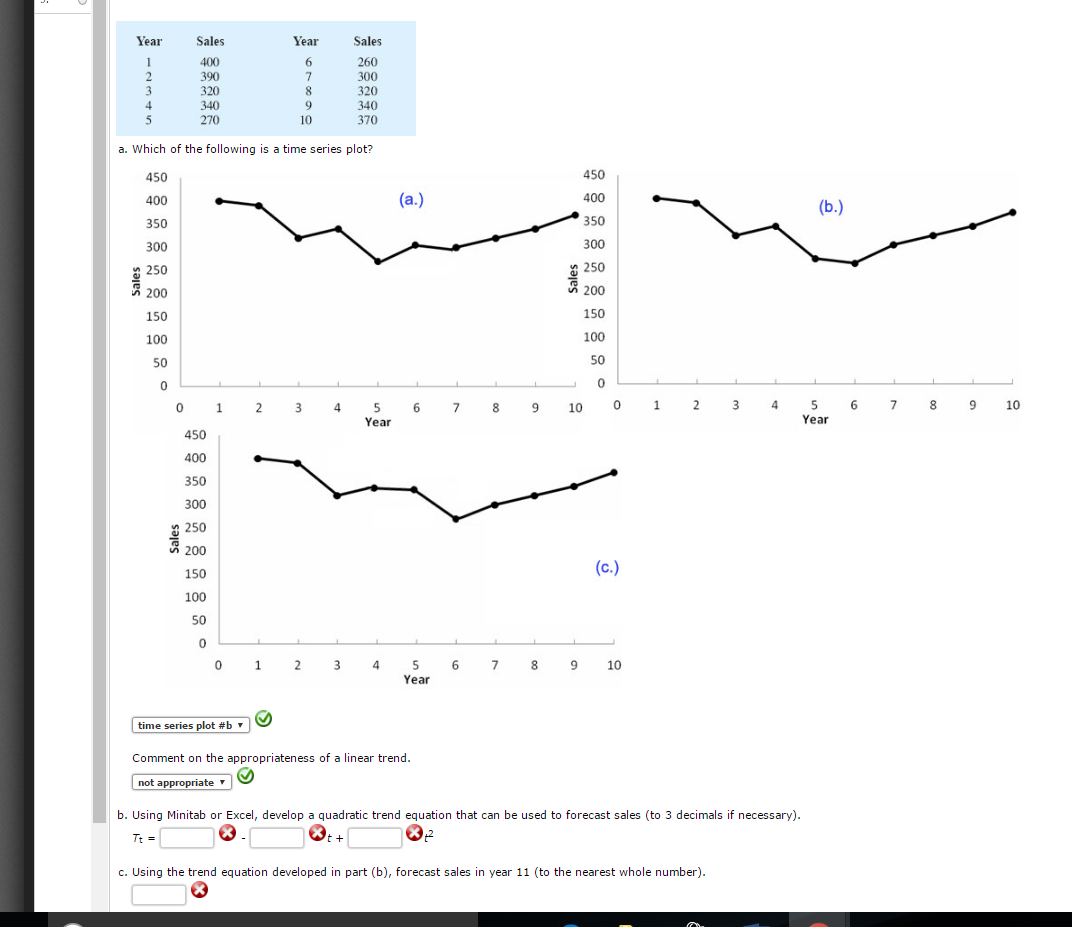 Solved Which of the following is a time series plot? | Chegg.com