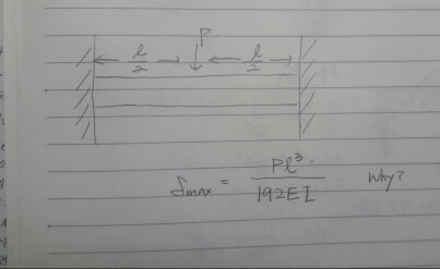 Solved solid mechanics why is the deflection of the beam | Chegg.com
