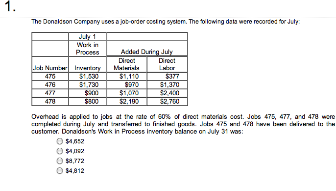 Solved Work in Process inventory | Chegg.com