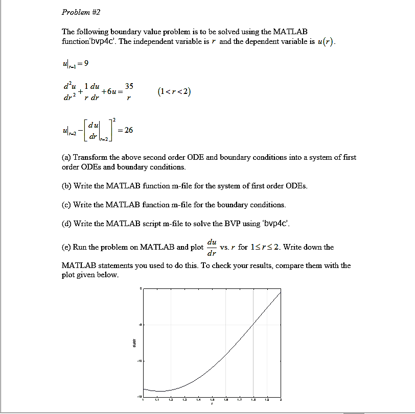 The following boundry value problem is to be solved | Chegg.com
