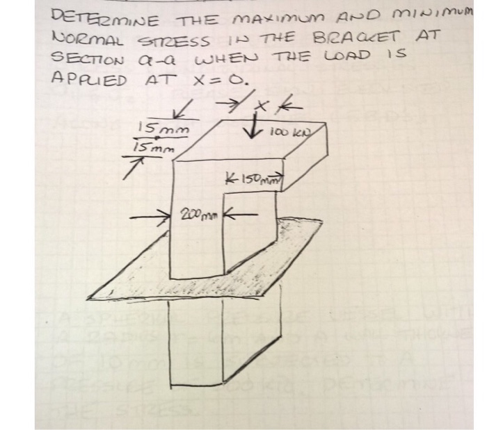 Solved Determine the maximum and minimum normal stress in | Chegg.com