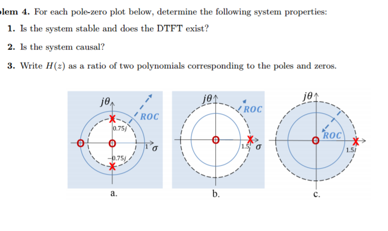 Solved For each pole-zero plot below, determine the | Chegg.com