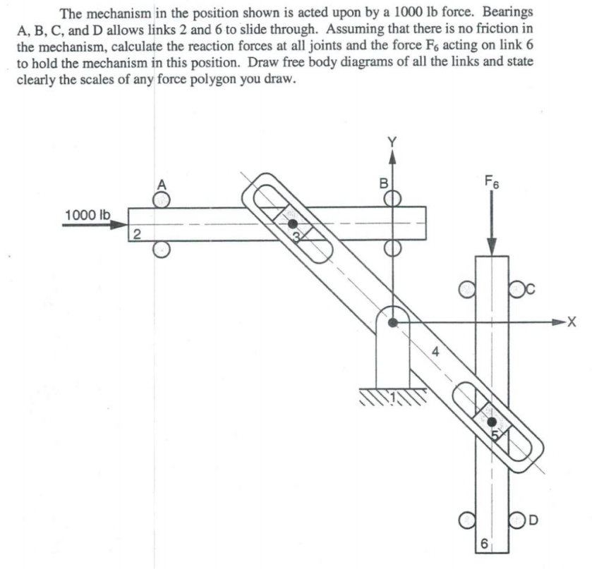 Solved The mechanism in the position shown is acted upon by | Chegg.com