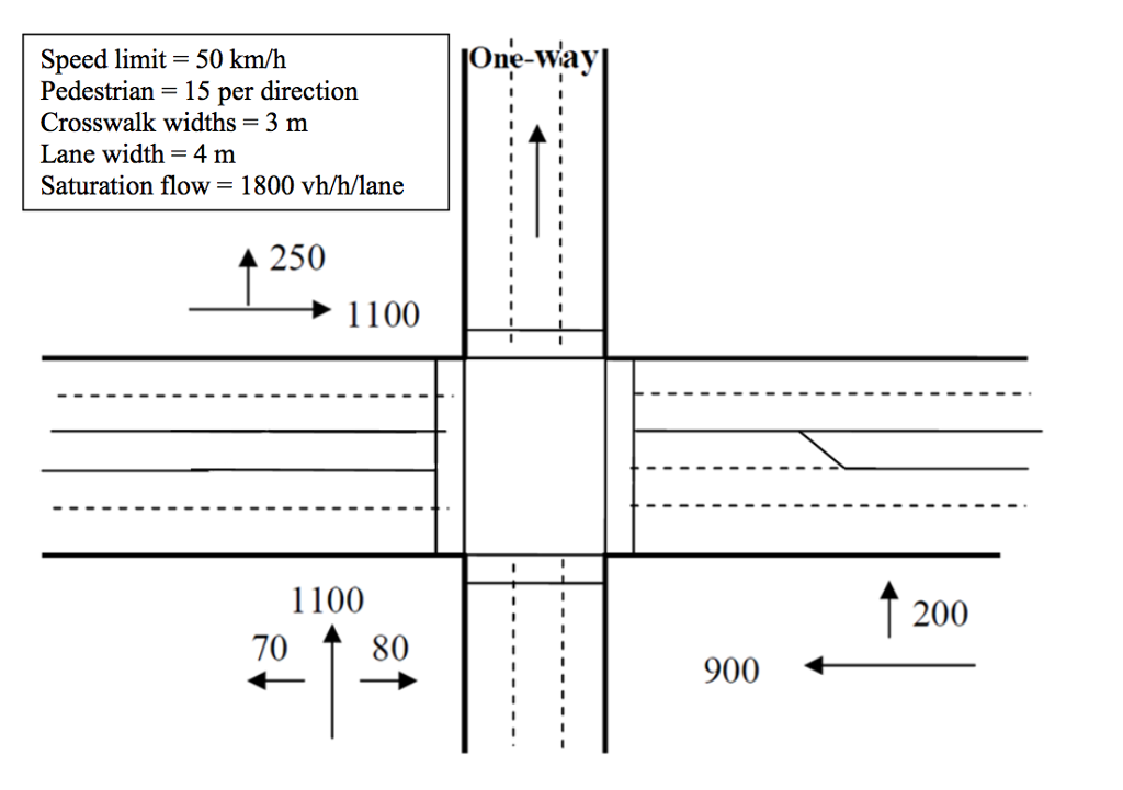 Develop a signal design and timing for the | Chegg.com