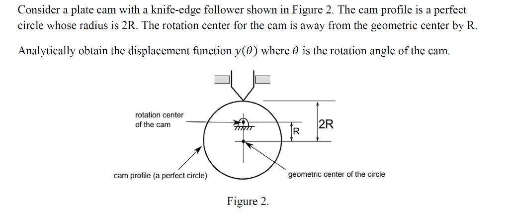 Solved Consider a plate cam with a knife-edge follower shown | Chegg.com