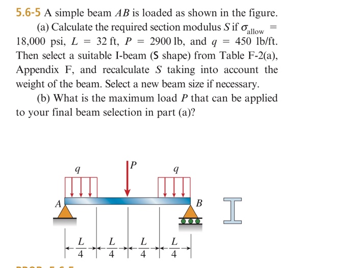 Solved A simple beam AB is loaded as shown in the figure. | Chegg.com
