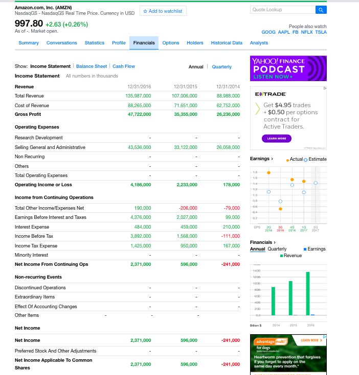 Solved Perform a Vertical Analysis on the Income Statement | Chegg.com