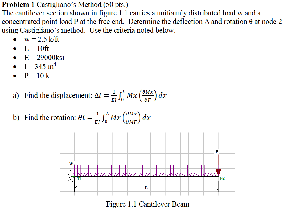 Solved Problem 1 Castigliano's Method (50 pts.) The | Chegg.com