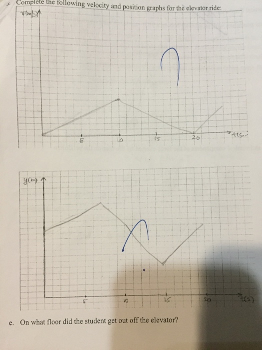 Solved ing has 102 floors accounting for 381 meters of its | Chegg.com