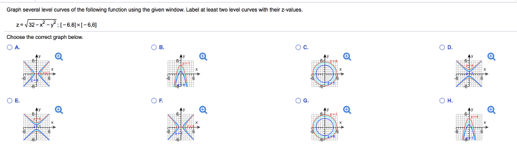 Solved Graph several level curves of the following function | Chegg.com