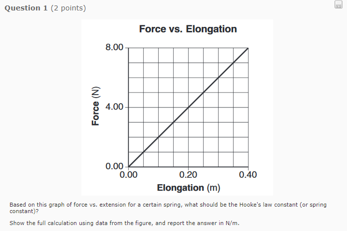 Solved Question 1 (2 points) Force vs. Elongation 8.00 8 | Chegg.com