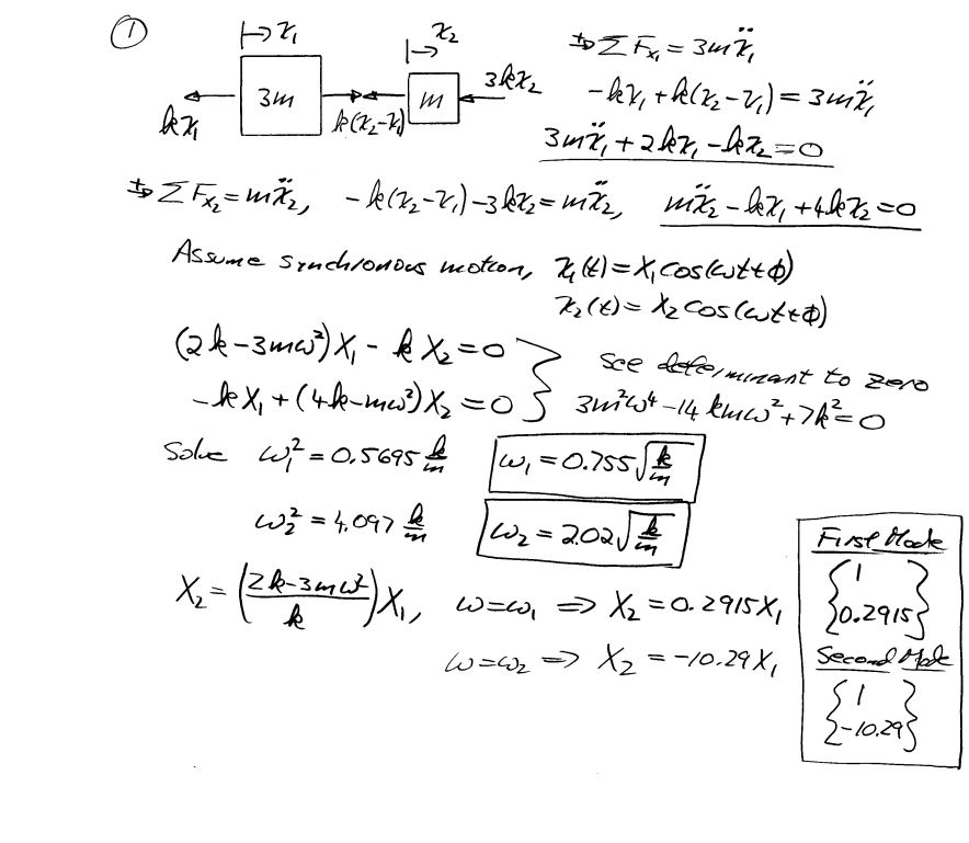Solved Consider the two degree-of-freedom system shown for | Chegg.com