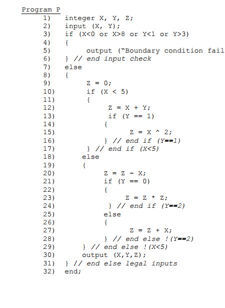 5) What is the domain for decision coverage of P? | Chegg.com