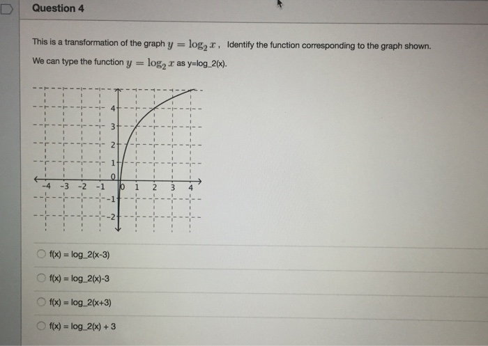Solved This is a transformation of the graph y = log2 x, | Chegg.com