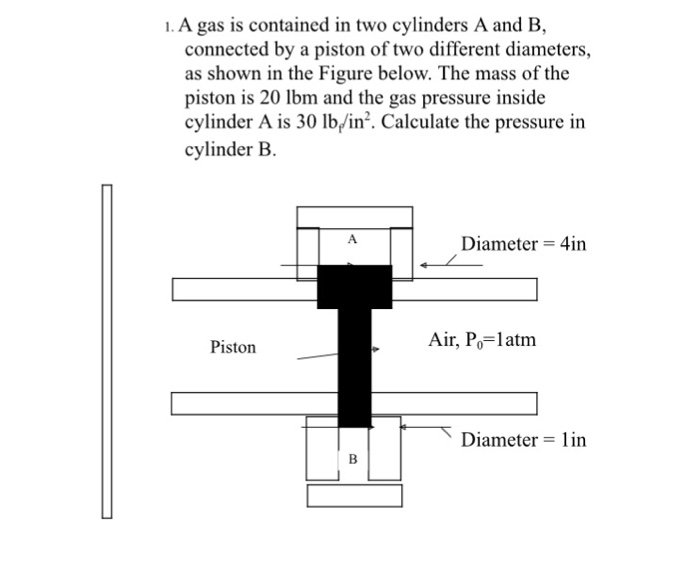 Solved A gas is contained in two cylinders A and B, | Chegg.com