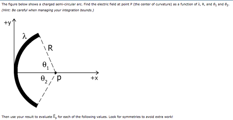 Solved The figure below shows a charged semi-circular arc. | Chegg.com