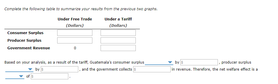 Solved 5. Welfare effects of a tariff in a small country | Chegg.com