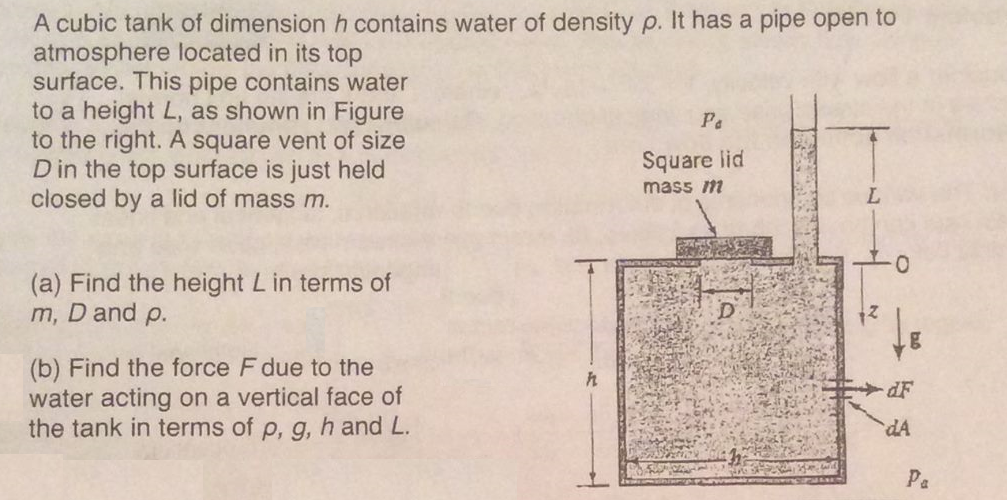 Solved A cubic tank of dimension h contains water of density | Chegg.com