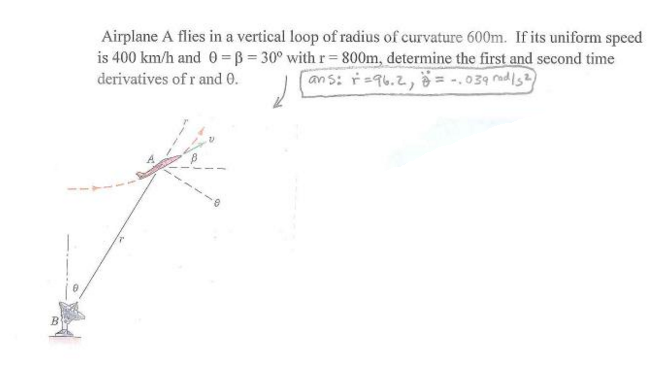 Solved Airplane A flies in a vertical loop of radius of | Chegg.com