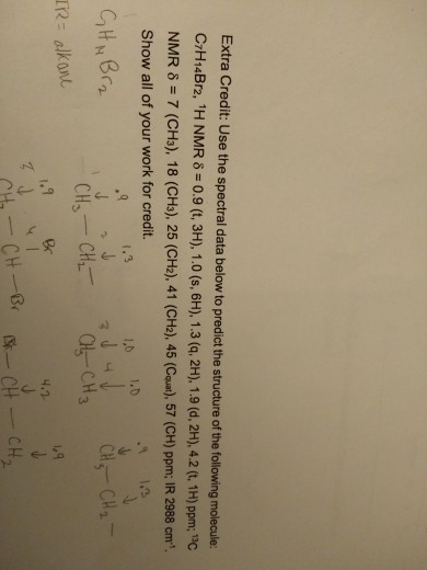Solved Extra Credit: Use the spectral data below to predict | Chegg.com