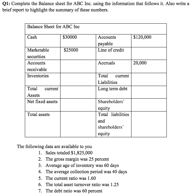 Solved Complete the Balance sheet for ABC Inc. using the | Chegg.com