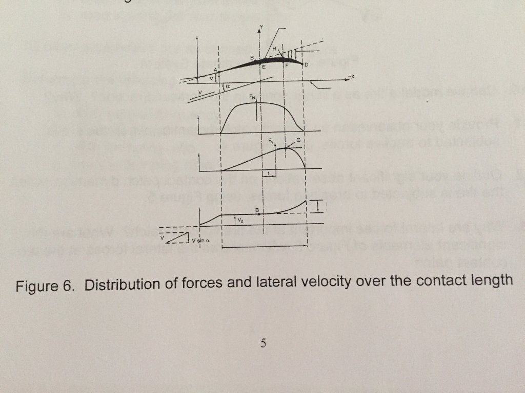 Why are lateral forces important at the tire contact | Chegg.com