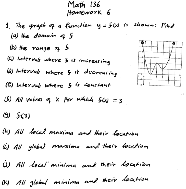 Solved Math 136 Homework 6 (a) the domai q S (b) the range q | Chegg.com
