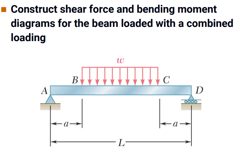 Solved Construct shear force and bending moment diagrams for | Chegg.com Solved Construct shear force and bending moment diagrams for | Chegg.com