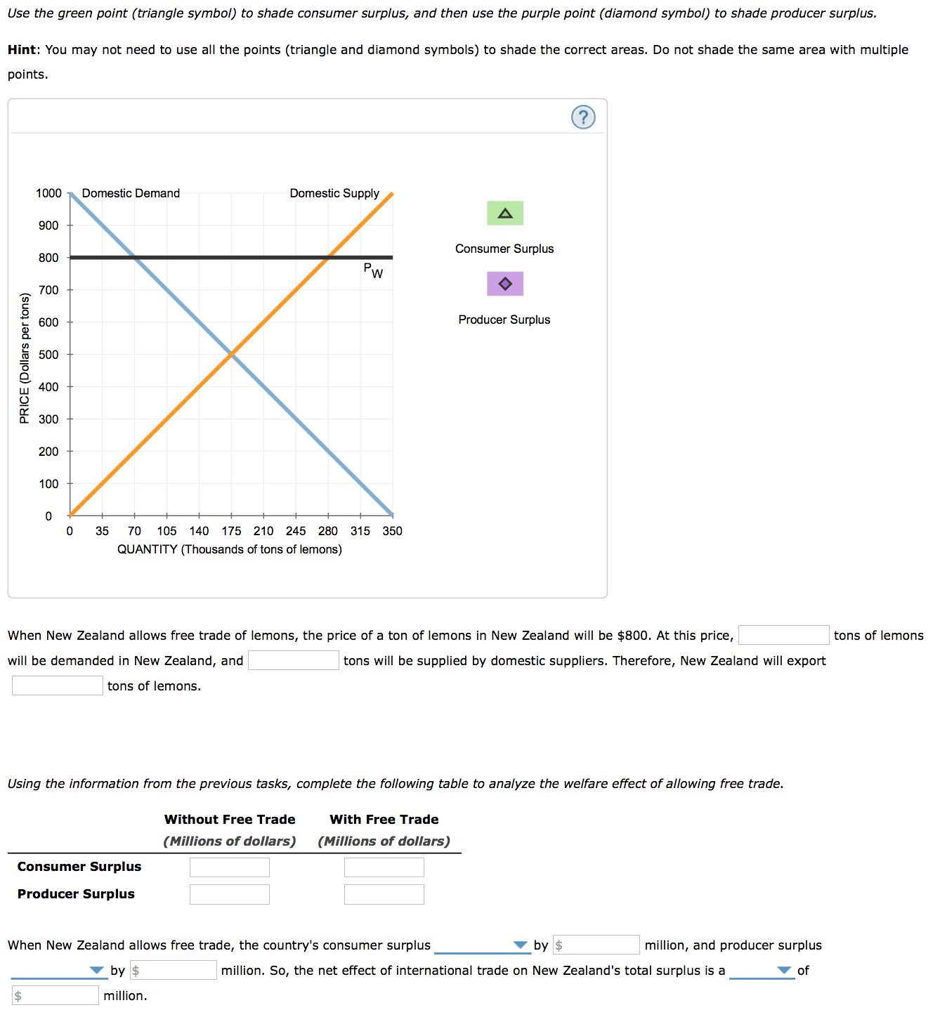 Solved Consider the New Zealand market for lemons. The | Chegg.com