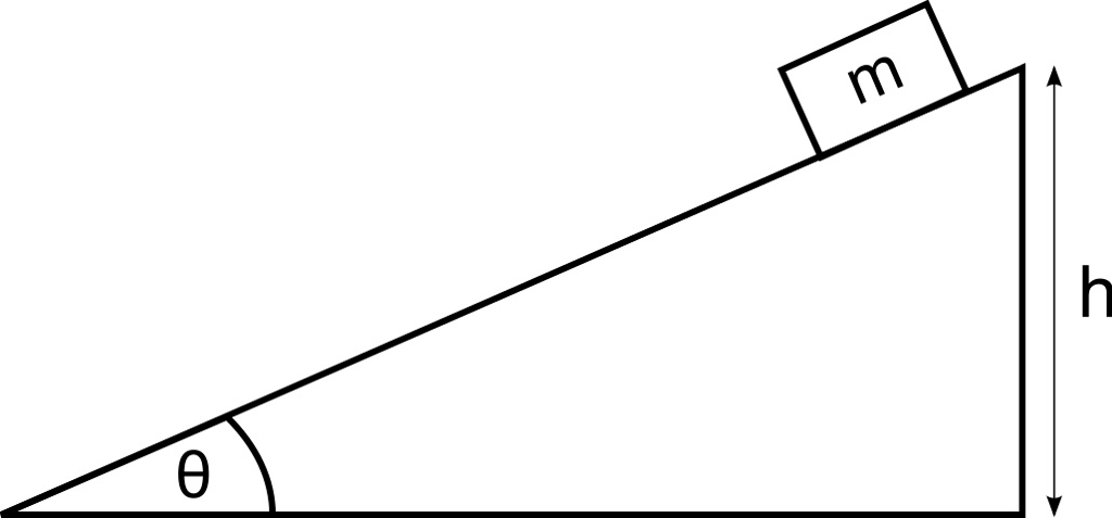 Solved A block is placed on a slope at an angle of θ = 36.3o | Chegg.com