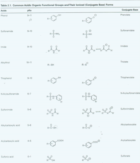 Solved NH 2A. (6 pts) Circle and label the 12 functional | Chegg.com