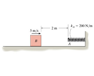 Solved The 8-kg block is moving with an initial speed of 5 | Chegg.com