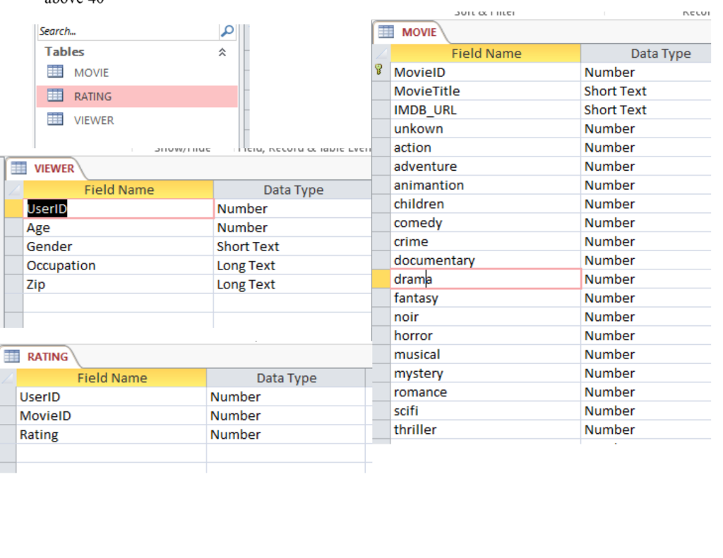 Solved Search... MOVIE Tables Field Name Data Type MOVIE | Chegg.com