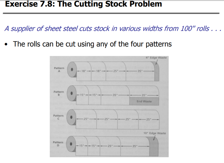 Solved Exercise 7.8: The Cutting Stock Problem A supplier of | Chegg.com