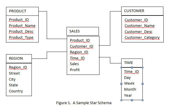 Solved CUSTOMER PRODUCT Customer l Customer Name Product ID | Chegg.com