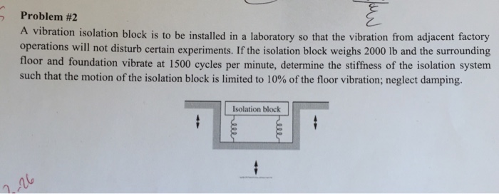 Solved A vibration isolation block is to be installed in a | Chegg.com