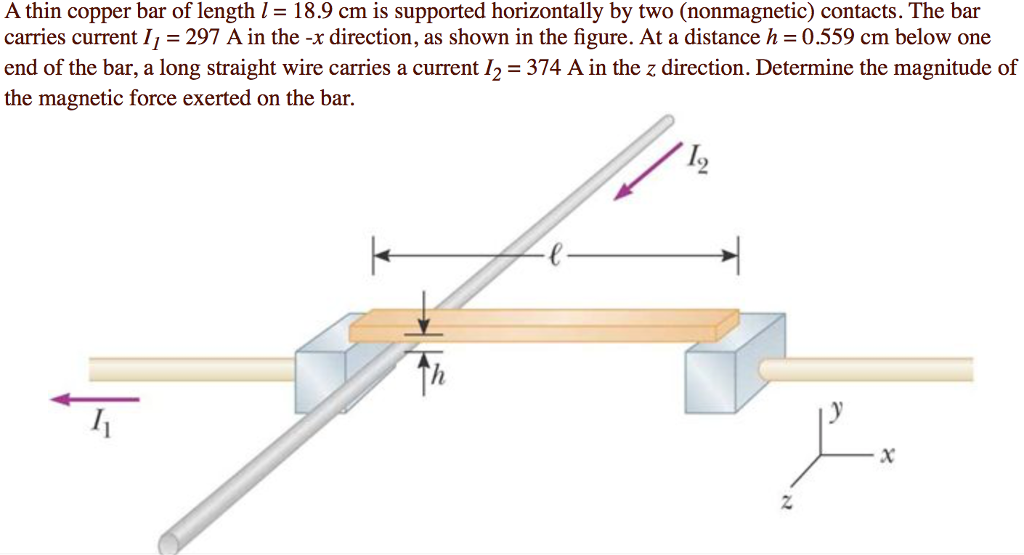 Solved A thin copper bar of length l = 18.9 cm is supported | Chegg.com