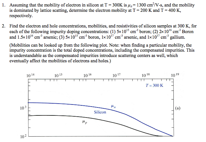 Solved Assuming that the mobility of electron in silicon at | Chegg.com