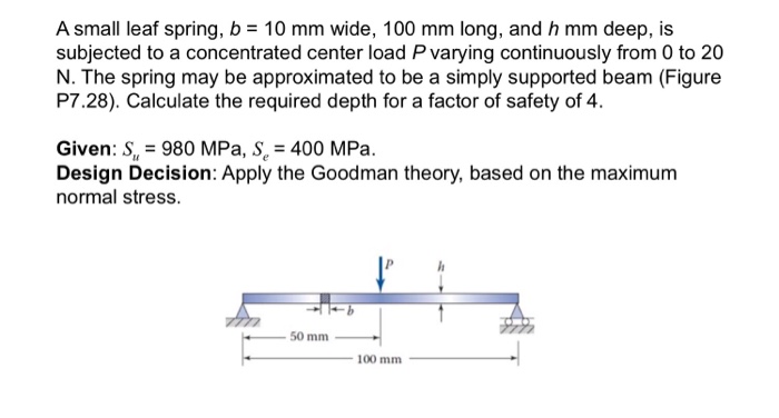 Solved A small leaf spring, b = 10 mm wide, 100 mm long, and | Chegg.com