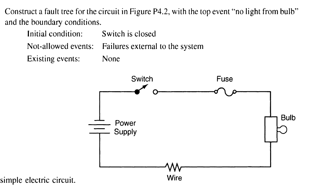 Solved Construct a fault tree for the circuit in Figure, | Chegg.com
