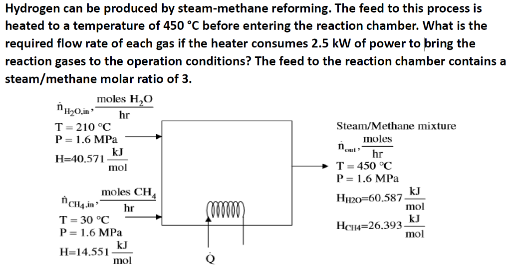 Solved Hydrogen can be produced by steam-methane reforming. | Chegg.com