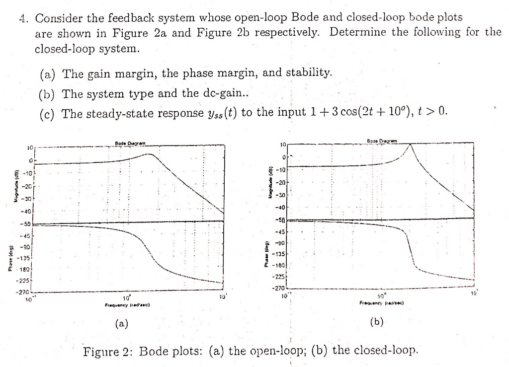 Solved Consider the feedback system whose open-loop Bode and | Chegg.com Solved Consider the feedback system whose open-loop Bode and | Chegg.com