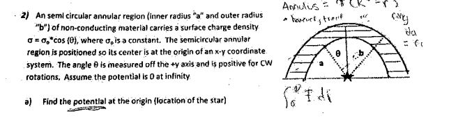 Solved An semi circular annular region (inner radius "a" and | Chegg.com