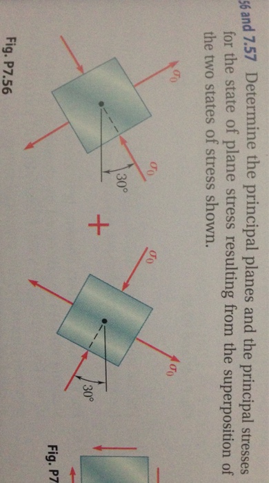 Solved Determine the principal planes and the principal | Chegg.com