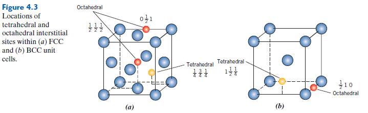 Solved 5.5 Consulting Figures 4.3a and b in your book (and | Chegg.com